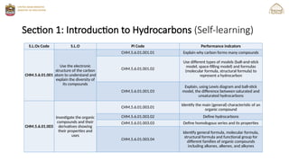 Section 1 (Introduction to Hydrocarbons ).pptx