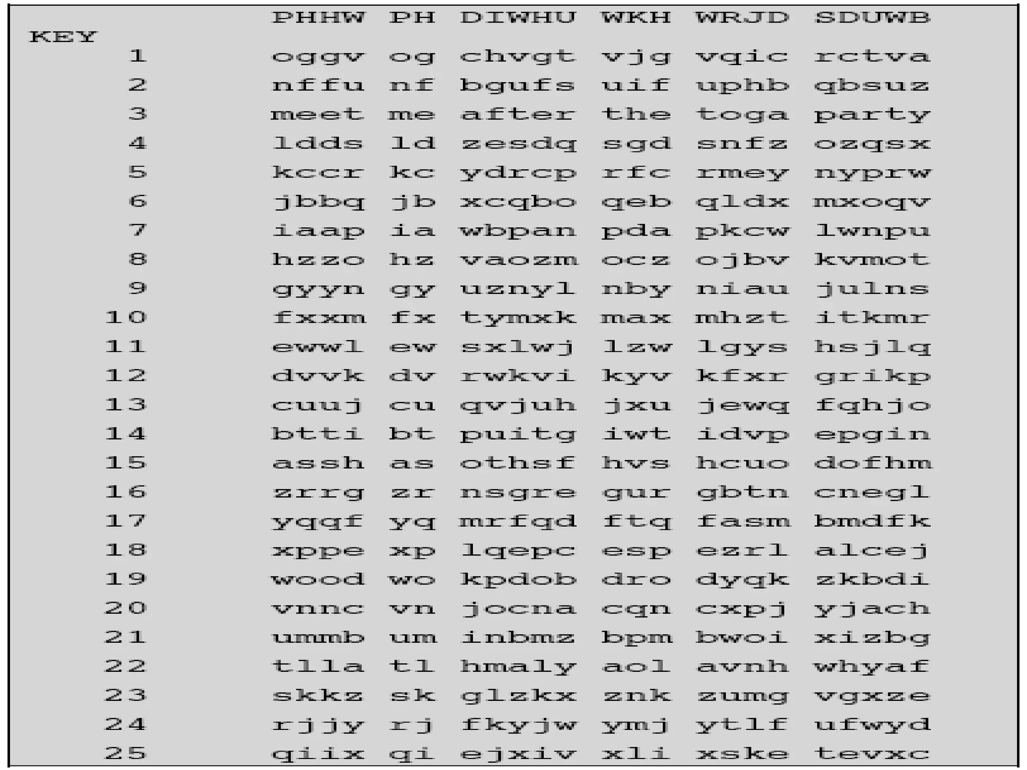 Section 1 Security (1)5443575432657.pptx | Information and Network ...