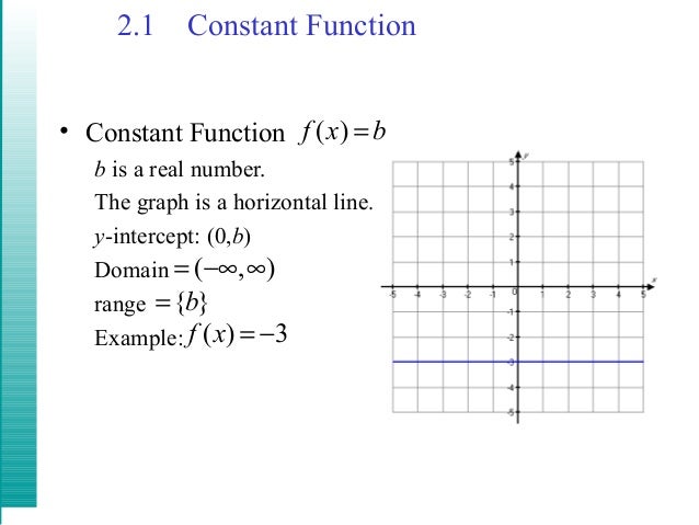 Math Section 2.1 ECC Etudes