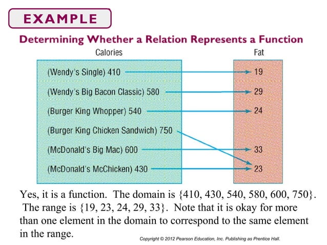 Section 2.1 functions | PPT