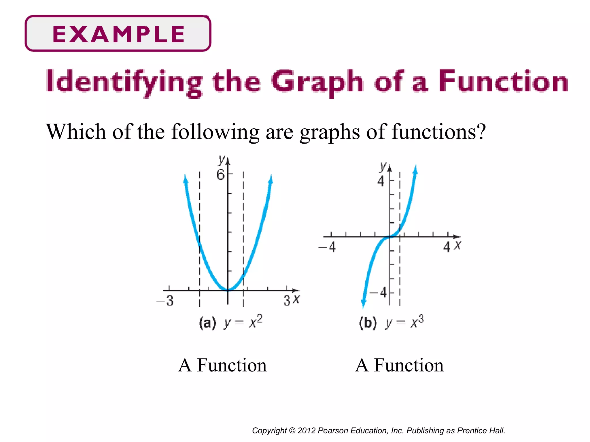 Section 2.2 the graph of a function | PPT