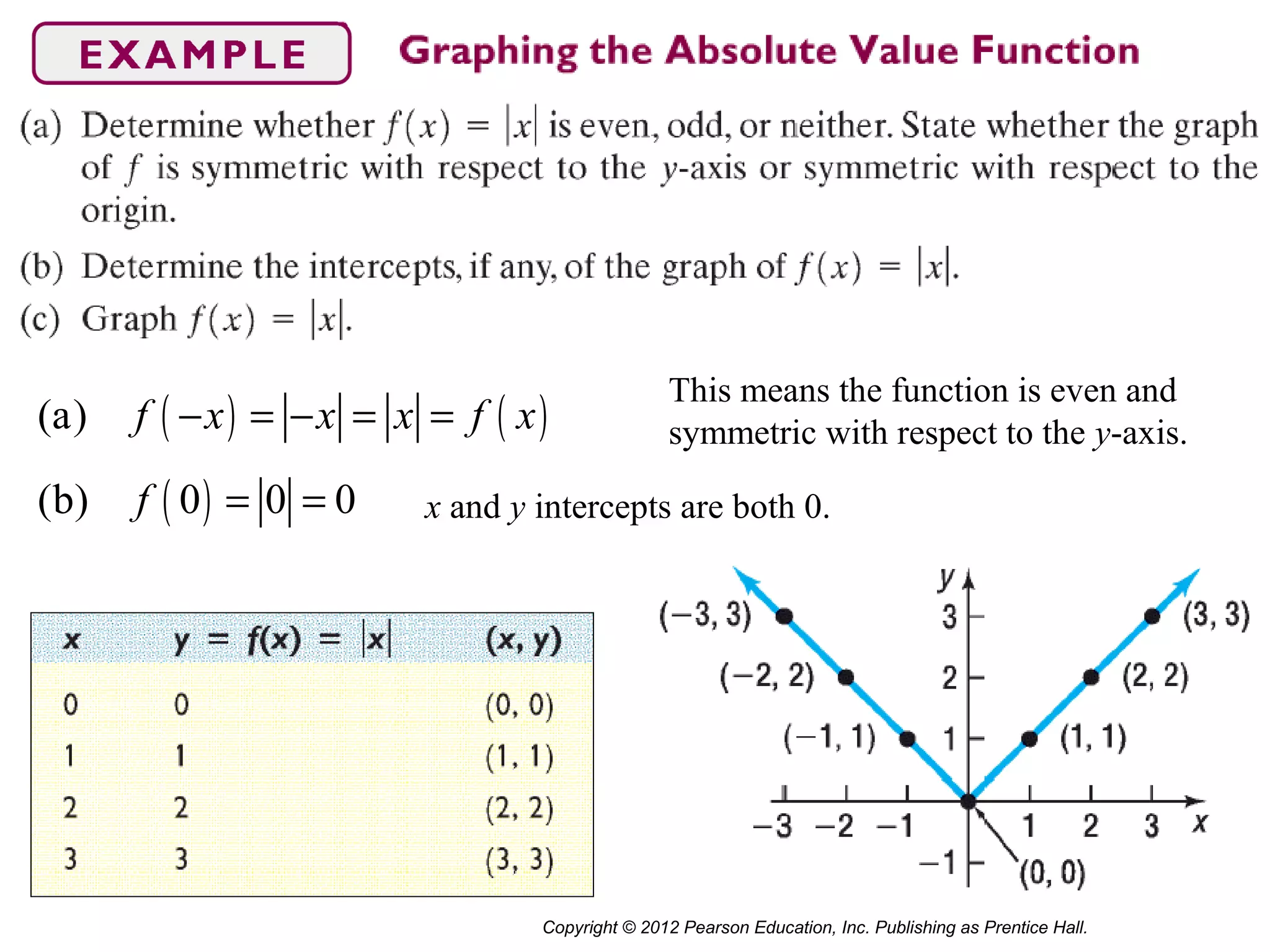 Section 2.4 library of functions; piecewise defined function | PPT | Physics | Science