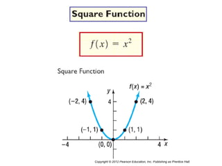 Section 2.4 library of functions; piecewise defined function | PPT ...