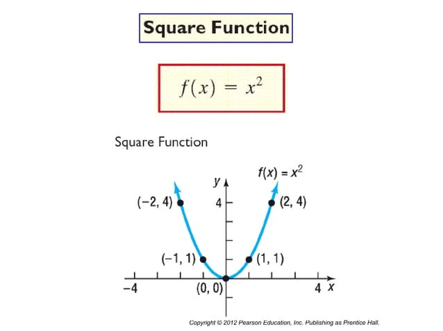 Section 2.4 library of functions; piecewise defined function | PPT | Physics | Science