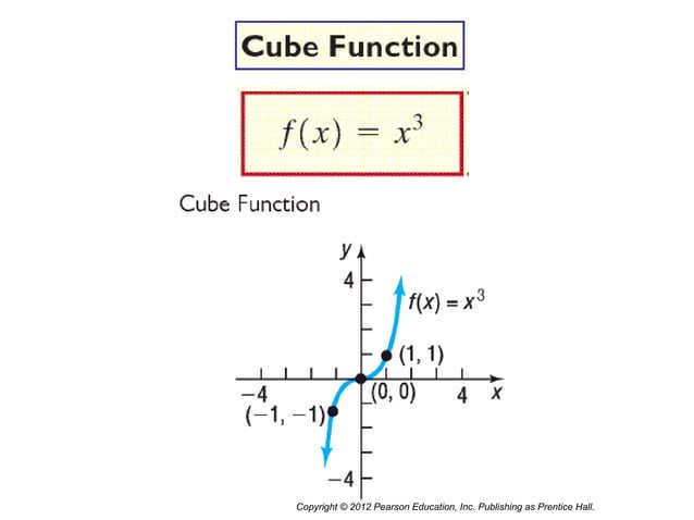 Section 2.4 library of functions; piecewise defined function | PPT | Physics | Science
