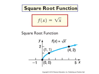 Section 2.4 library of functions; piecewise defined function | PPT ...