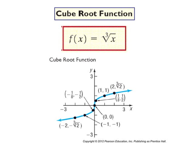 Section 2.4 library of functions; piecewise defined function | PPT ...