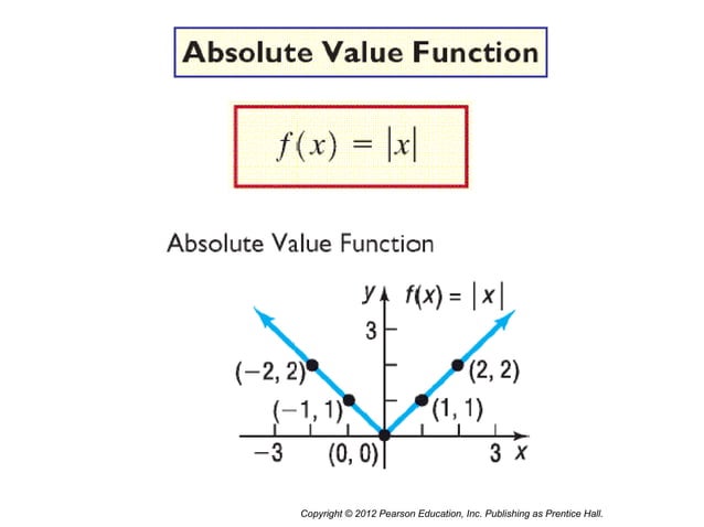 Section 2.4 library of functions; piecewise defined function | PPT