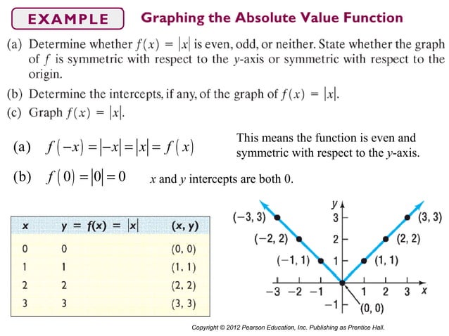 Section 2.4 library of functions; piecewise defined function | PPT | Physics | Science