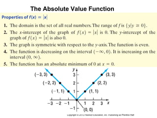 Section 2.4 library of functions; piecewise defined function | PPT ...