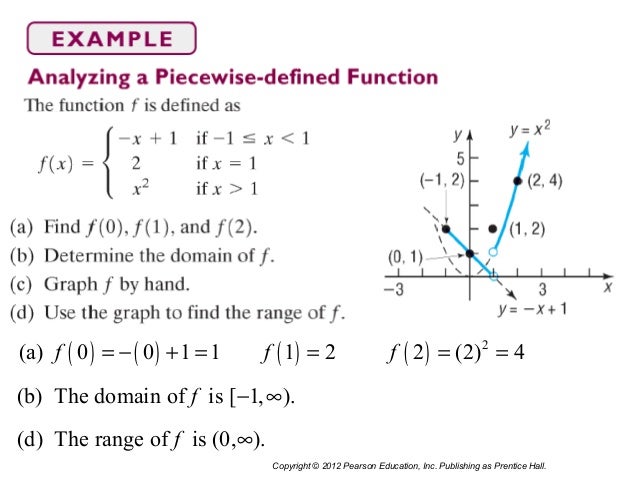 Section 24 Library Of Functions Piecewise Defined Function 3203