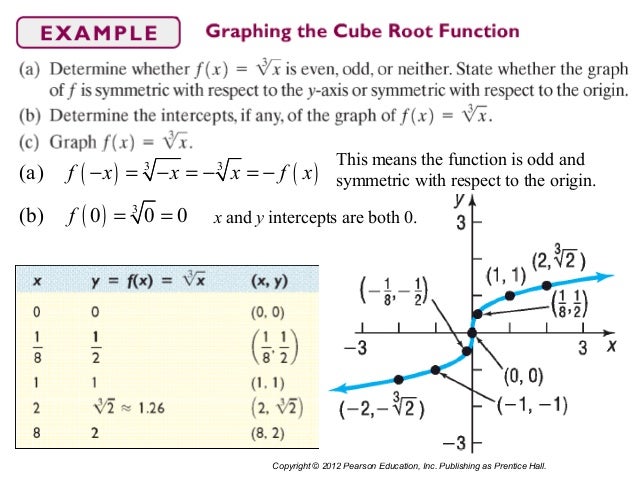 Section 24 Library Of Functions Piecewise Defined Function 6209