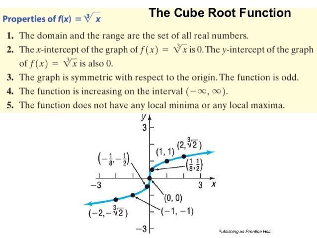 Section 24 Library Of Functions Piecewise Defined Function 5679