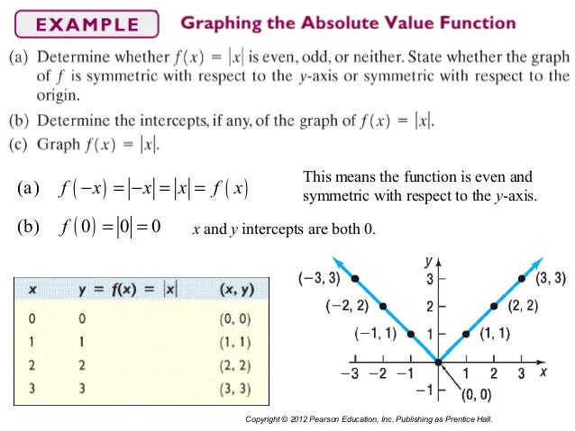 Section 2 4 Library Of Functions Piecewise Defined Function