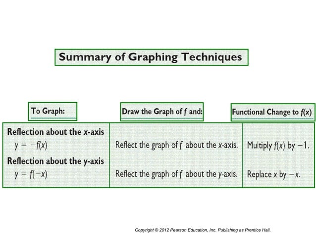 Section 2.5 graphing techniques; transformations