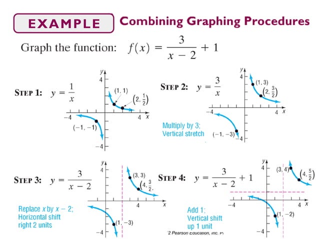 Section 2.5 graphing techniques; transformations