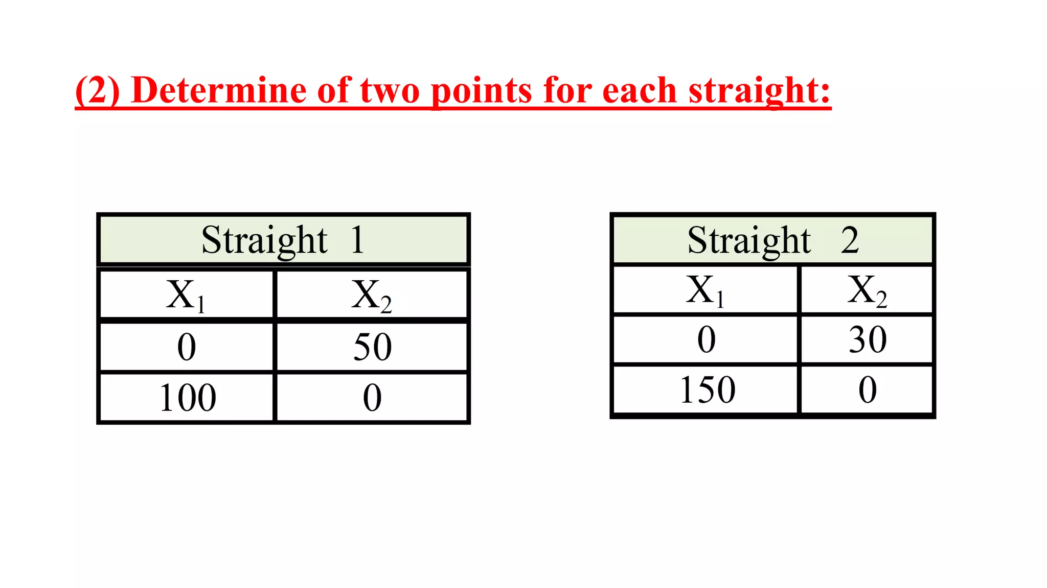 Section 2 Linear Programming Graphical Method Ppt 
