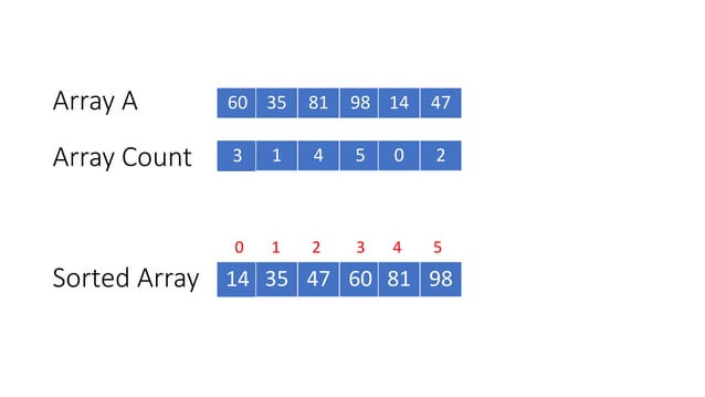 Algorithms Analysis And Design Lecture 2 Ppt 1241