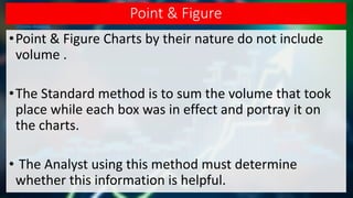 Section 2 - Chapter 11,12 - Volume Analysis | PDF