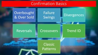 Section 2 - Chapter 13 Part I - Confirmation Basics | PDF