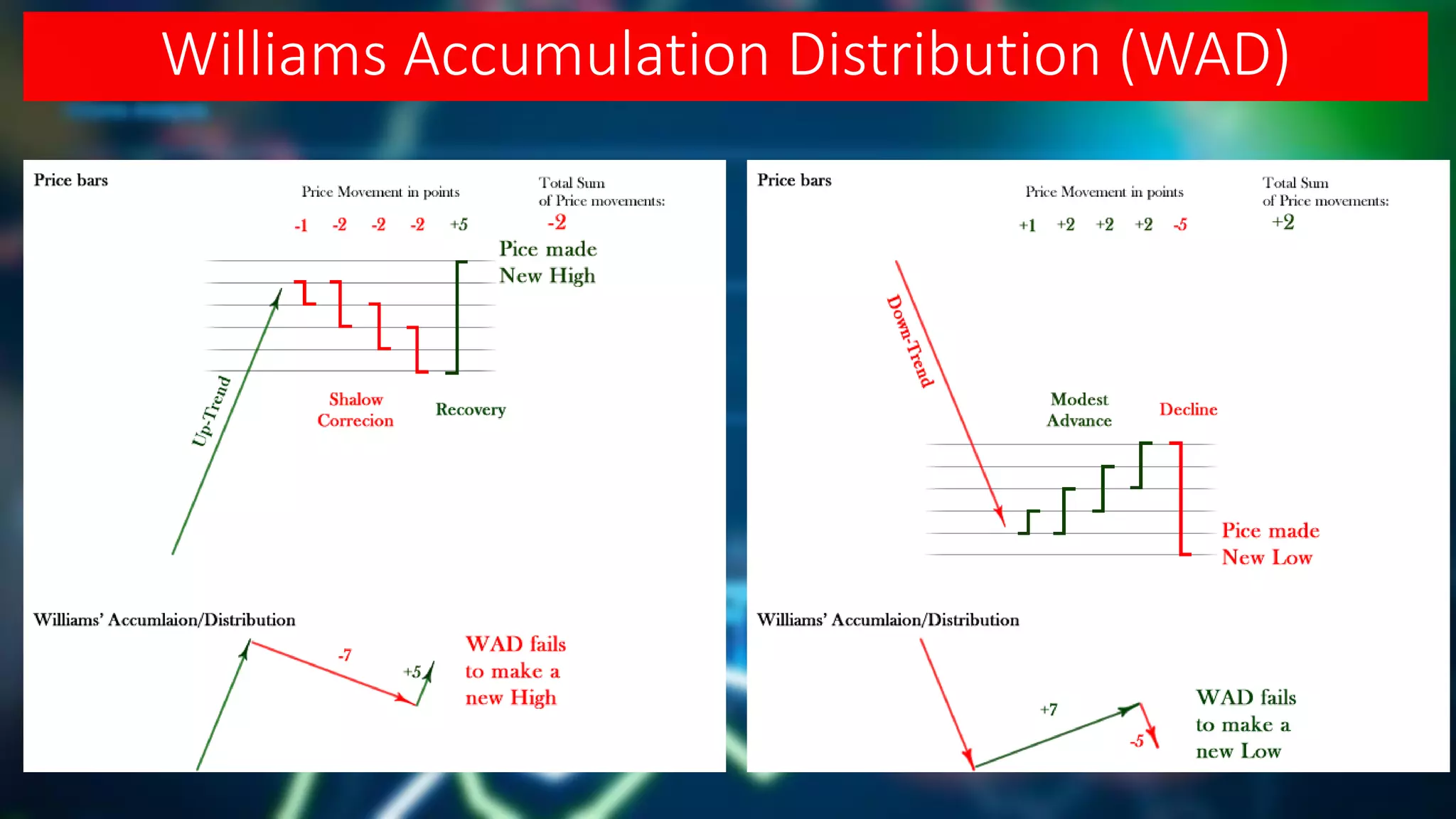 Section 2 - Chapter 13 Part II- Confirmation - Volume Indicator & Oscillator | PDF