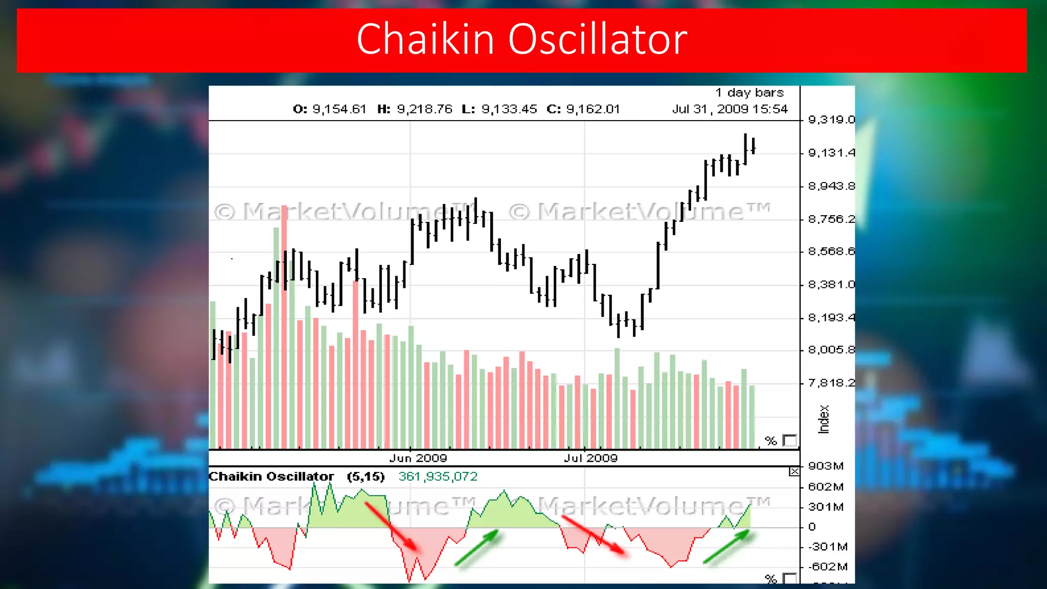 Section 2 - Chapter 13 Part II- Confirmation - Volume Indicator & Oscillator | PDF