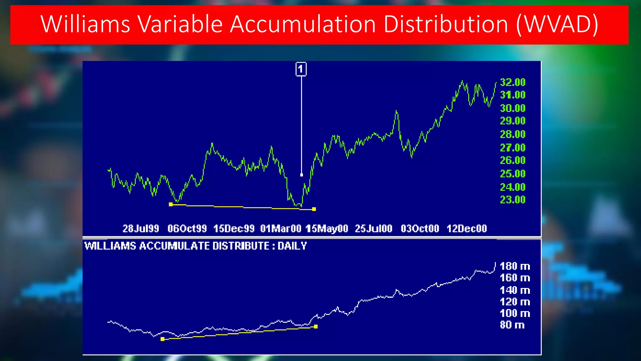 Section 2 - Chapter 13 Part II- Confirmation - Volume Indicator & Oscillator | PDF