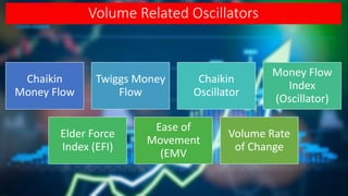 Section 2 - Chapter 13 Part II- Confirmation - Volume Indicator & Oscillator | PDF