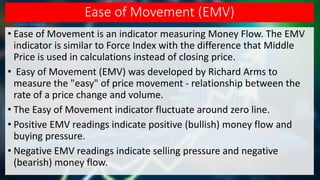 Section 2 - Chapter 13 Part II- Confirmation - Volume Indicator ...