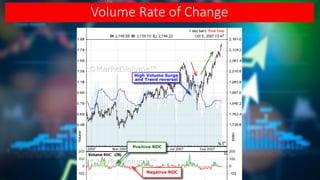 Section 2 - Chapter 13 Part II- Confirmation - Volume Indicator ...