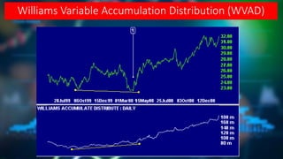 Section 2 - Chapter 13 Part II- Confirmation - Volume Indicator ...
