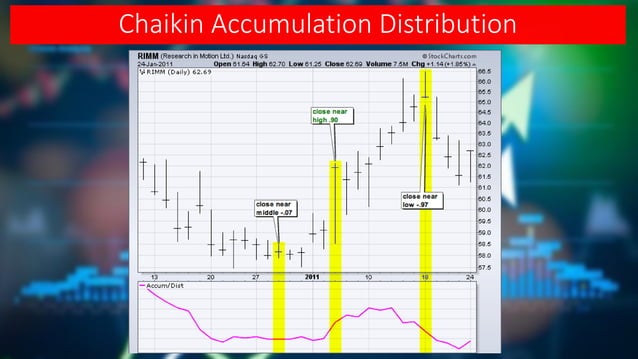 Section 2 - Chapter 13 Part II- Confirmation - Volume Indicator ...
