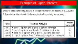 Section 2 - Chapter 13 Part III - Confirmation - Open Interest ...