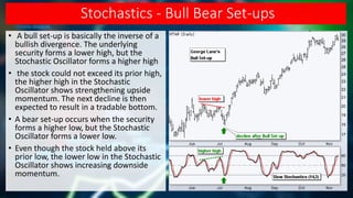 Section 2 - Chapter 13 Part IV - Confirmations - Price Confirmations | PPT