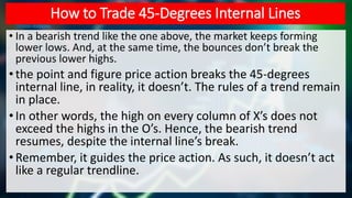 Section 2 - Chapter 15 - Point & Figure Trading Strategies | PDF