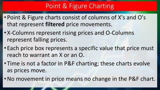 Section 2 - Chapter 15 - Point & Figure Trading Strategies | PDF