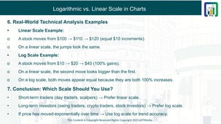 Section 2 - Chapter 3 - The Y Axis - CMT Level 1 Short Notes 2025 | PPTX