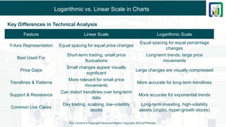 Section 2 - Chapter 3 - The Y Axis - CMT Level 1 Short Notes 2025 | PPTX