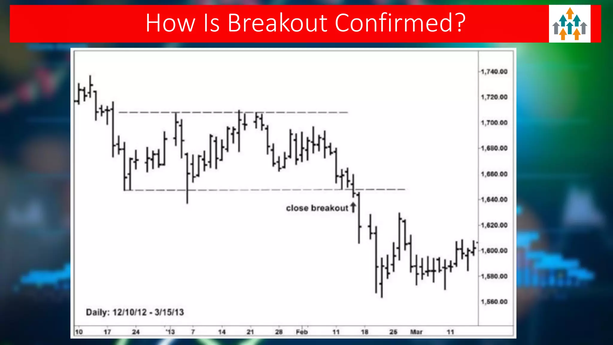 Section 2 - Chapter 6 - Part I - Breakouts | PPT