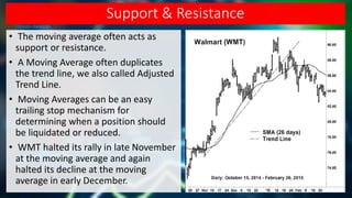 Section 2 - Chapter 7 Part II - Strategies using Moving Averages | PDF