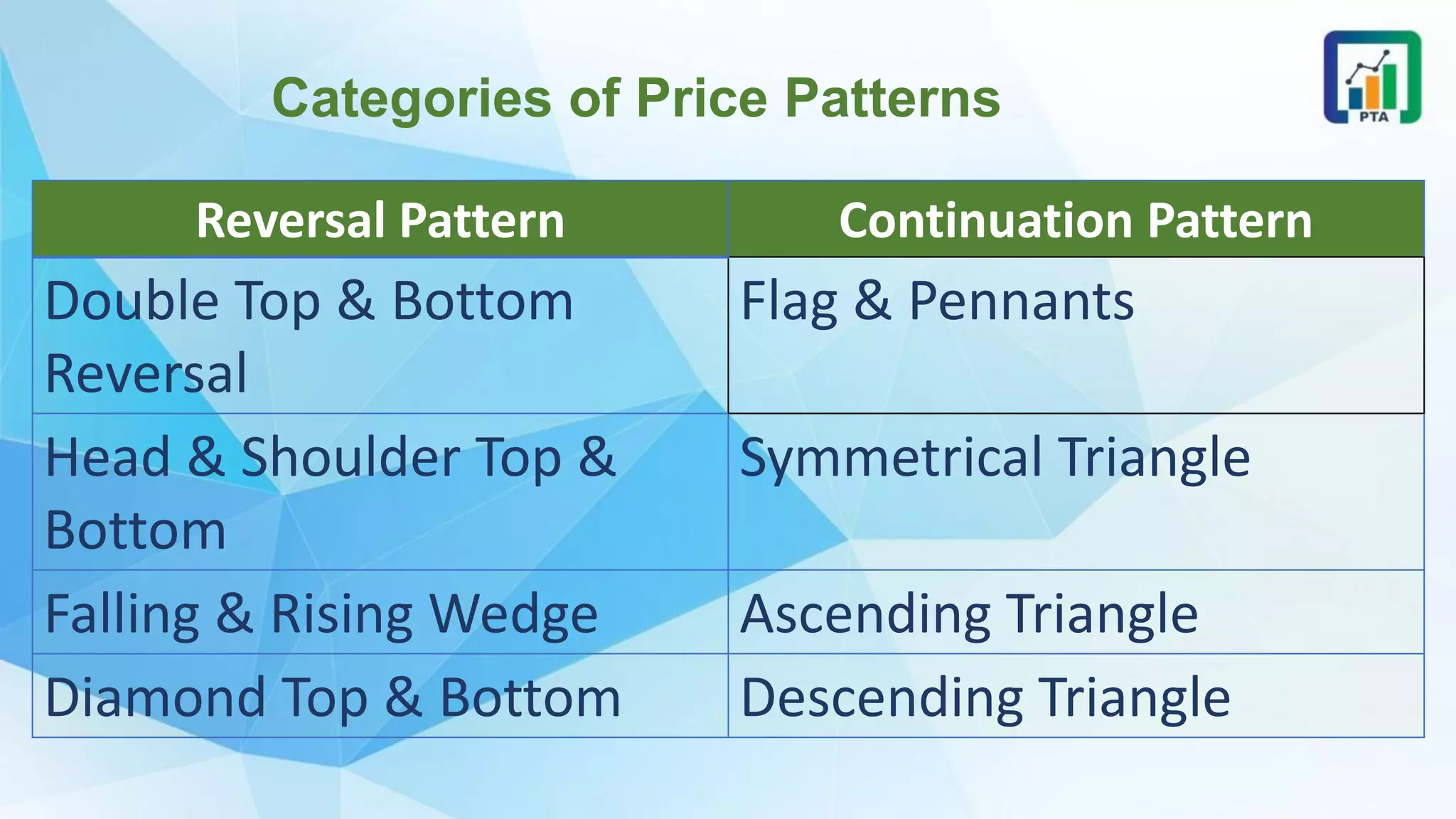 Section 2 - Chapter 8 - Bar Chart Pattern (Price Pattern) | PDF