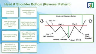 Section 2 - Chapter 8 - Bar Chart Pattern (Price Pattern) | PDF