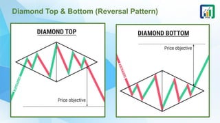 Section 2 - Chapter 8 - Bar Chart Pattern (Price Pattern) | PDF