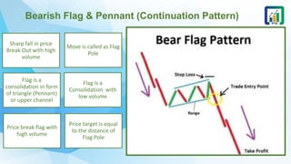 Section 2 - Chapter 8 - Bar Chart Pattern (Price Pattern) | PDF