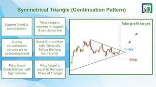Section 2 - Chapter 8 - Bar Chart Pattern (Price Pattern) | PDF