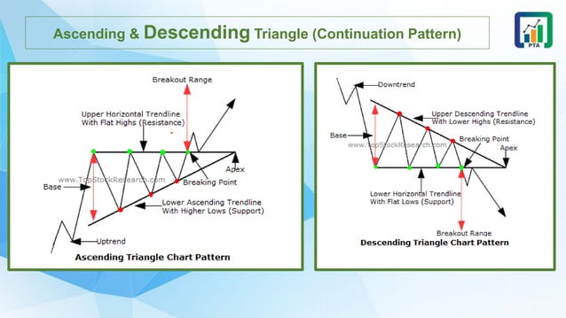Section 2 - Chapter 8 - Bar Chart Pattern (Price Pattern) | PDF