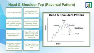 Section 2 - Chapter 8 - Bar Chart Pattern (Price Pattern) | PDF