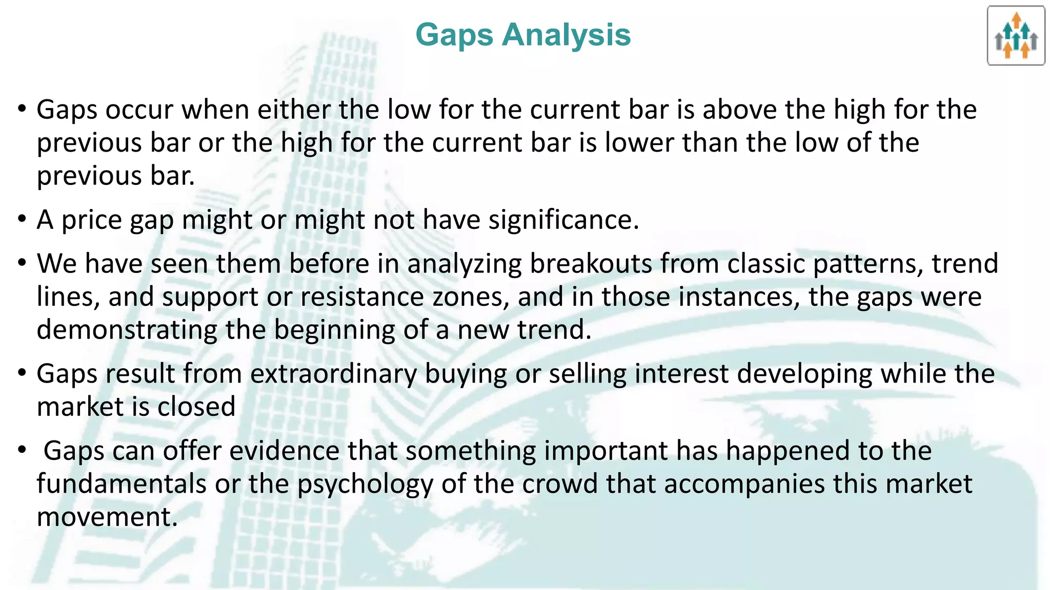 Section 2 - Chapter 9 Part I - Short Tem Pattern - Gap Basics | PPT
