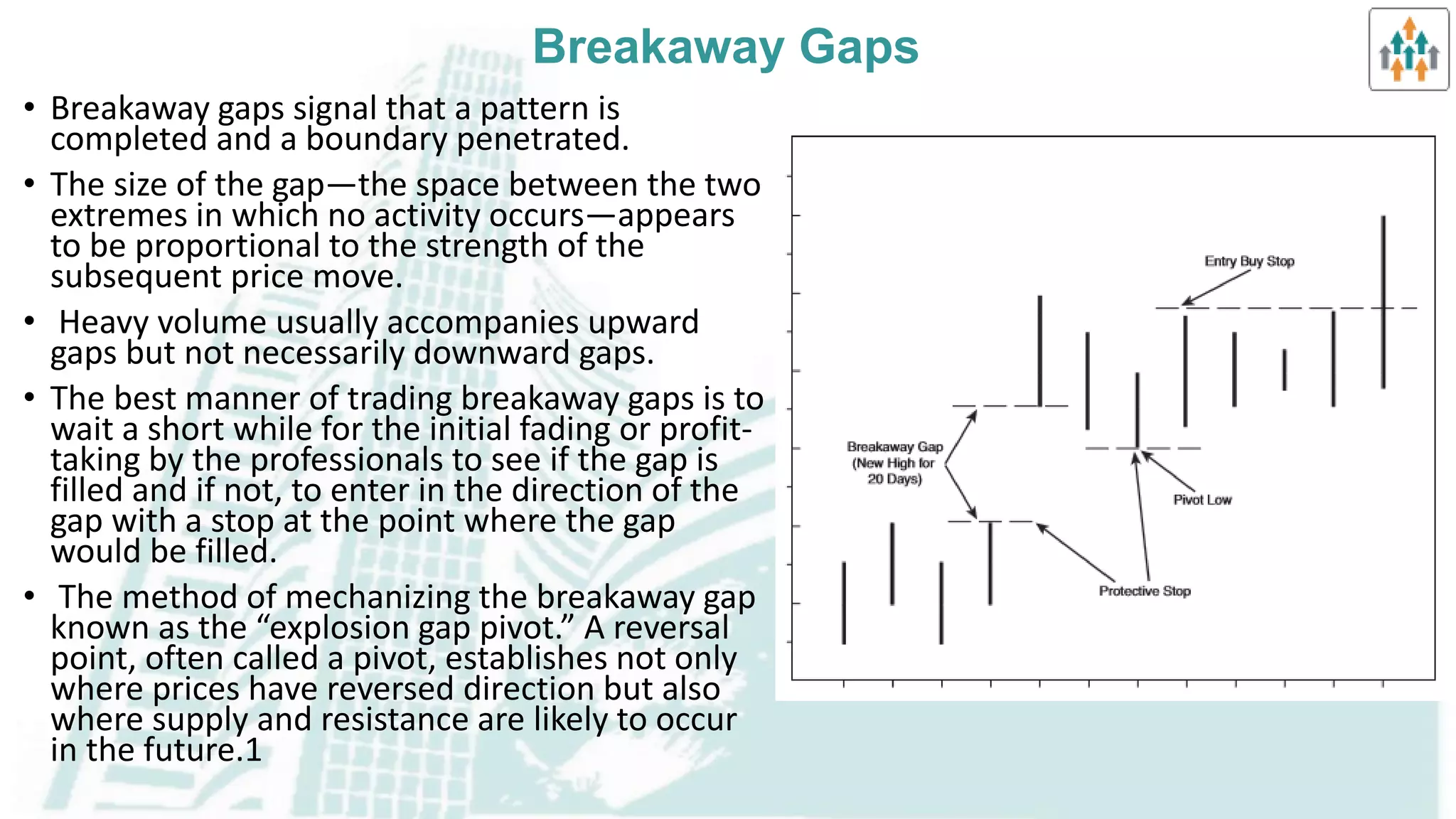 Section 2 - Chapter 9 Part I - Short Tem Pattern - Gap Basics | PPT