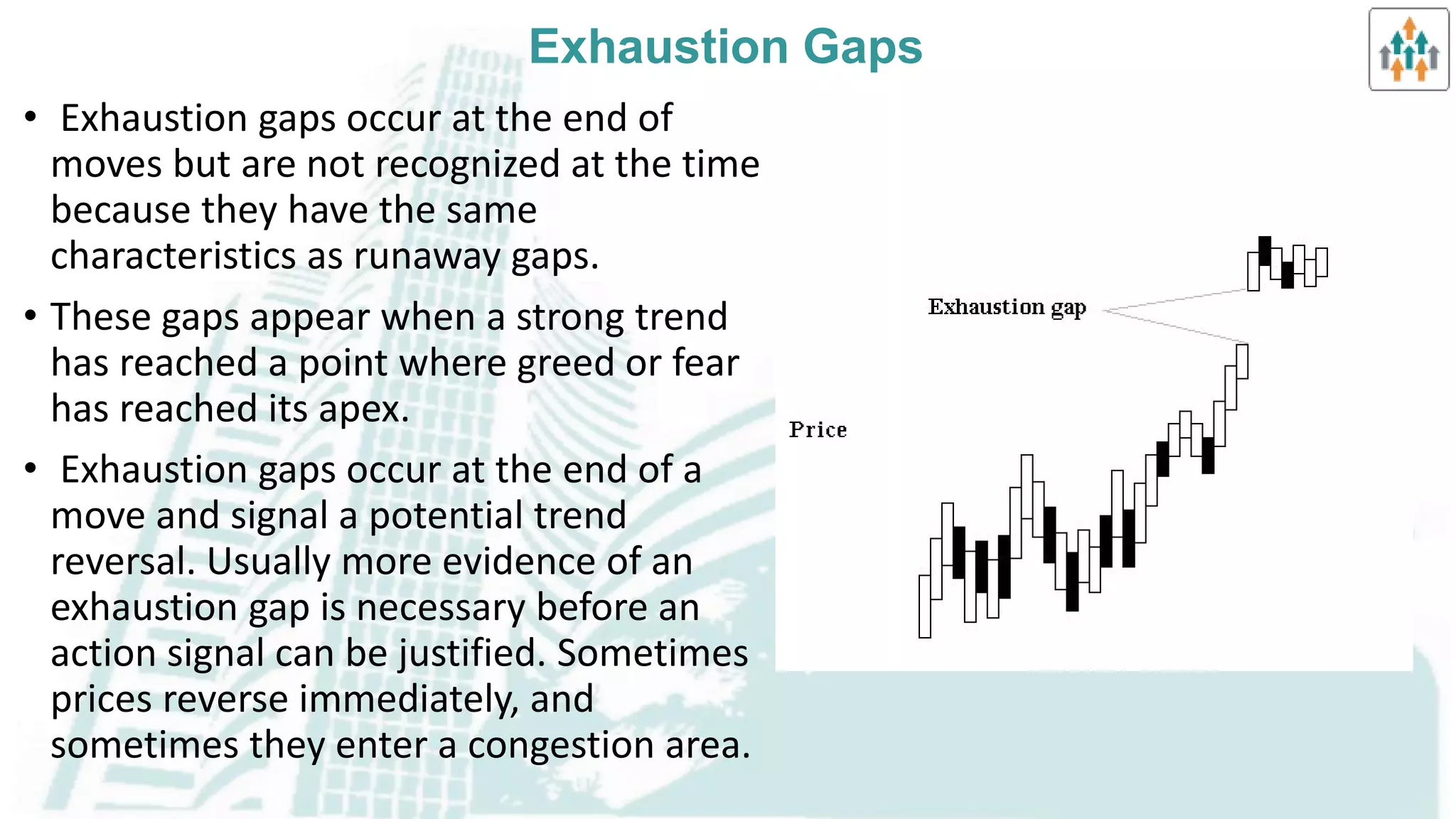 Section 2 - Chapter 9 Part I - Short Tem Pattern - Gap Basics | PPT